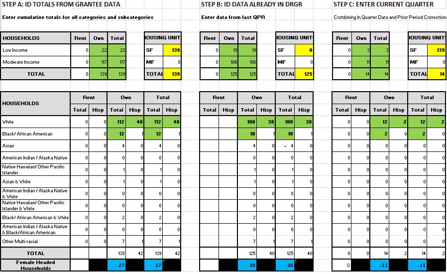 Can I correct performance data from prior QPRs in my current QPR? - HUD ...
